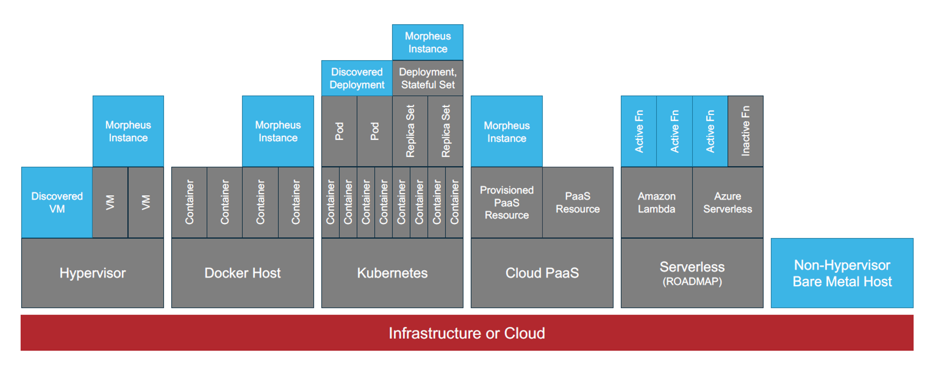What is a Workload Element or WLE (for purposes of Morpheus licensing)?